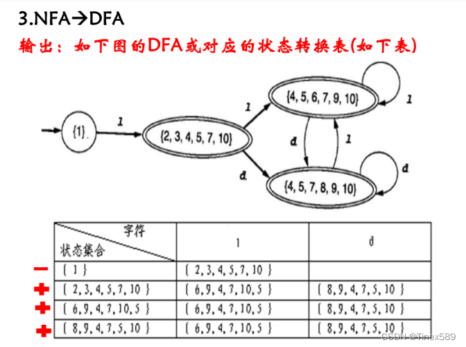 编译原理实验二：从NFA到DFA到最小化DFA再到词法分析程序 编程实现方法的详细解析_dfa转dfa最简化代码c++-CSDN博客