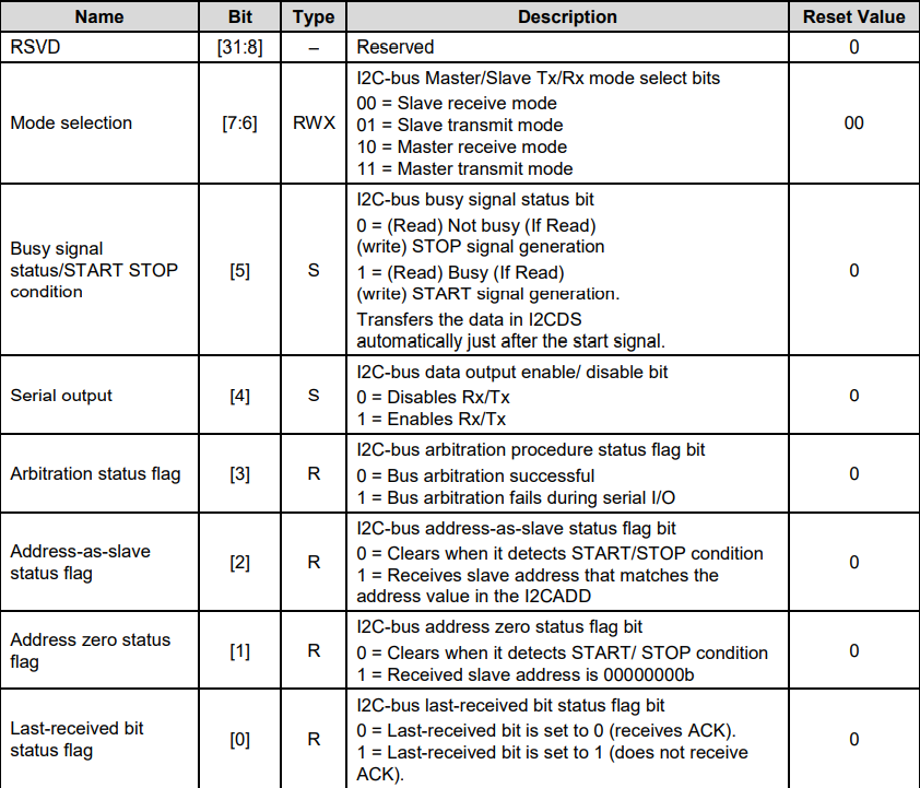 IIC总线协议——esp32学习笔记_esp32的iic-CSDN博客