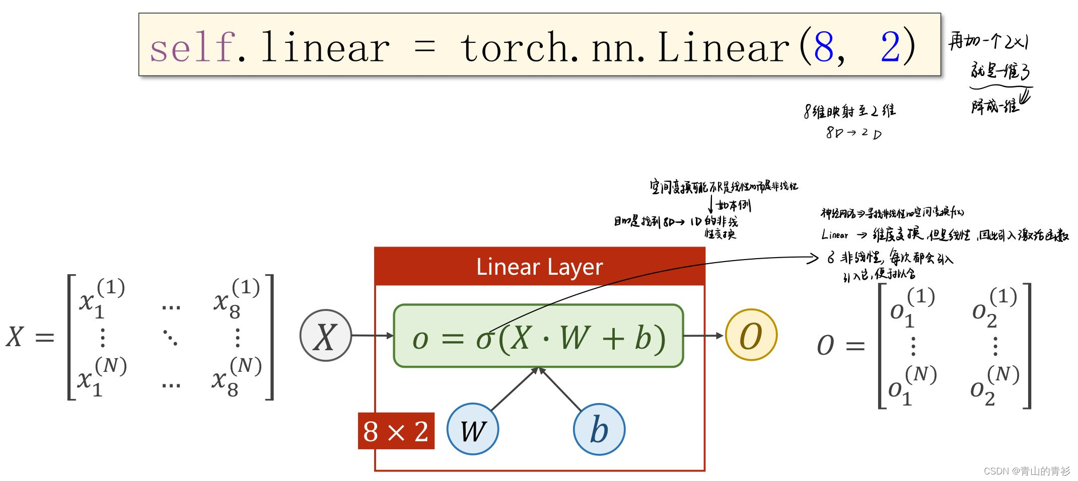【pytorch深度学习实践】06多维特征输入（以逻辑斯蒂回归为例）pytorch 多维数据训练 Csdn博客