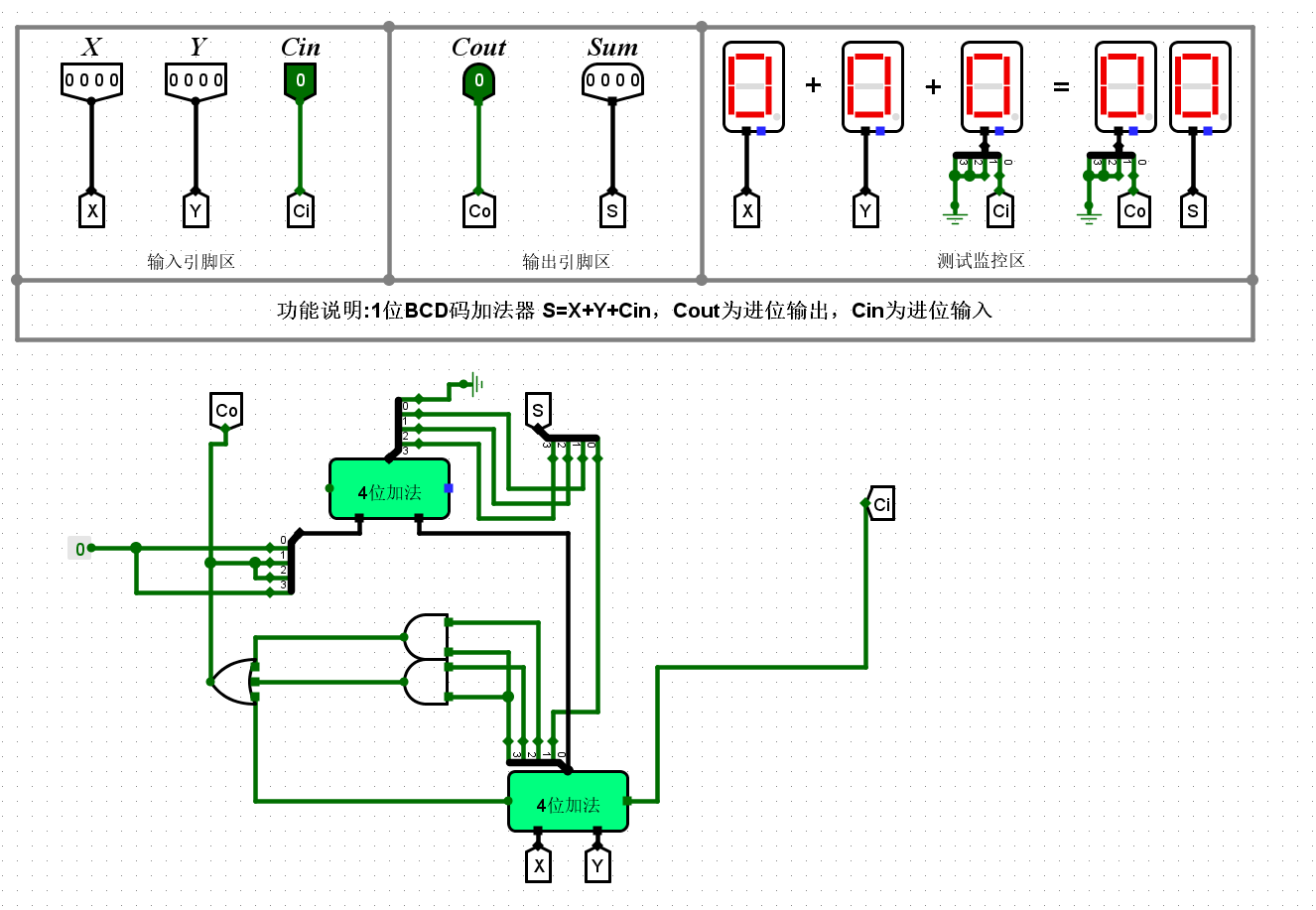 数字逻辑 头歌实训作业 加法器设计（logisim）1位十进制加法器设计电路图logisim Csdn博客 