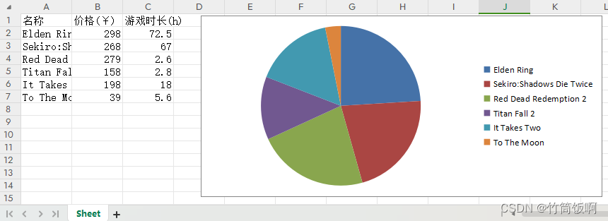 openpyxl库（1）_openpyxl linechart-CSDN博客