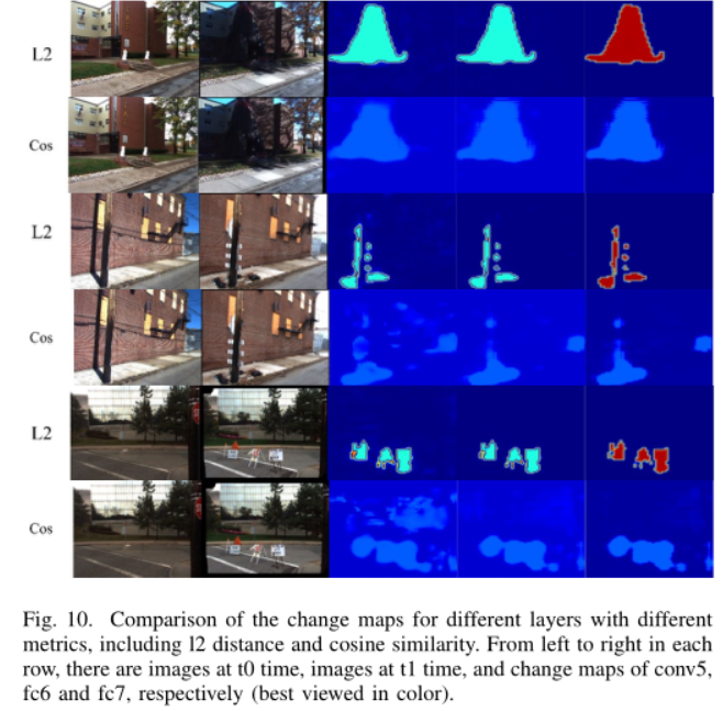Learning to Measure Changes: Fully Convolutional Siamese Metric Networks for Scene Change ...