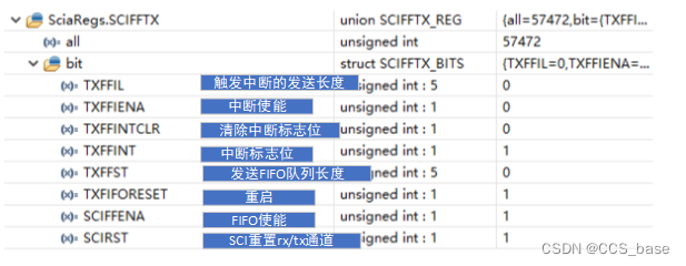 【DSP学习】【SCI模块配置-FIFO功能】【28377S】_sci fifo-CSDN博客