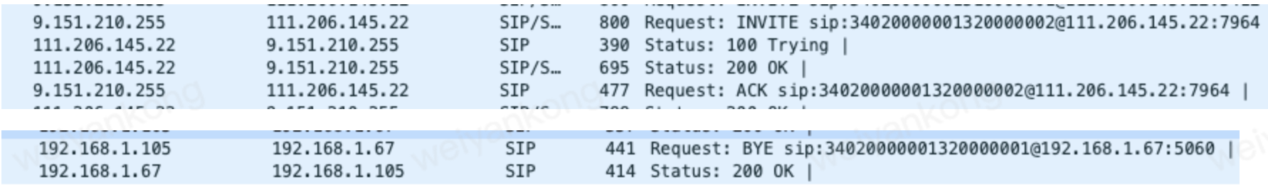 国标GB28181_国标28181-CSDN博客