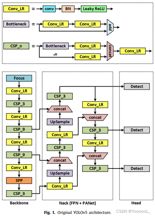 【目标检测论文阅读笔记】Small-object detection based on YOLOv5 in autonomous driving systems_基于yolov5的目标检测论文 ...