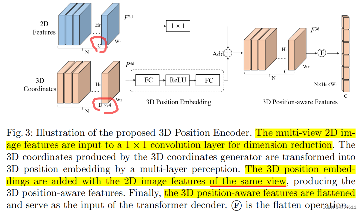 PETR系列_petr论文地址-CSDN博客