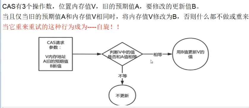 09 - CAS (JUC系列)_juc专栏-CSDN博客
