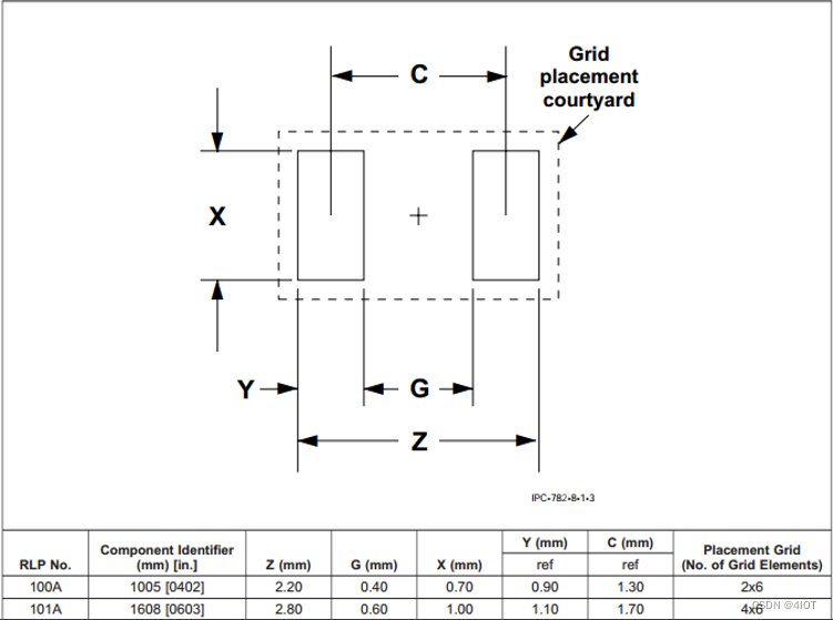 PADS-电阻、电容、电感PCB封装_pads设置启动文件-CSDN博客