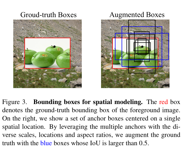 让边界信息更清晰-Instance Localization for Self-supervised Detection Pretraining_r50 r101-CSDN博客