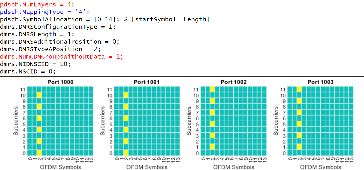 5G学习-3GPP协议入门-CSDN博客