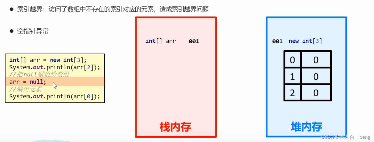 Java 数组静态初始化和操作常见问题java静态初始化object数组 Csdn博客