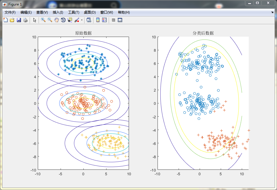 视觉机器学习20讲-MATLAB源码示例（7）-EM算法_mozun2020的博客-CSDN博客_em算法matlab代码