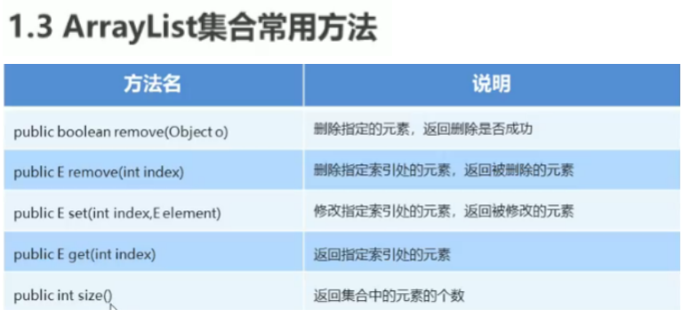 Java速成（8/30）-集合类ArrayList＜E＞、泛型、增删查改-CSDN博客