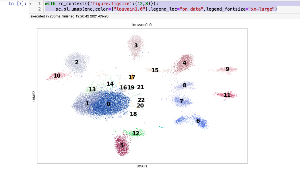 scanpy设置legend的字体大小_scanpy.pl.tsne的legend-CSDN博客