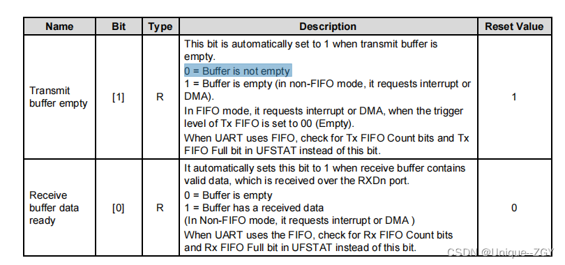 UART实验_uart ir-CSDN博客