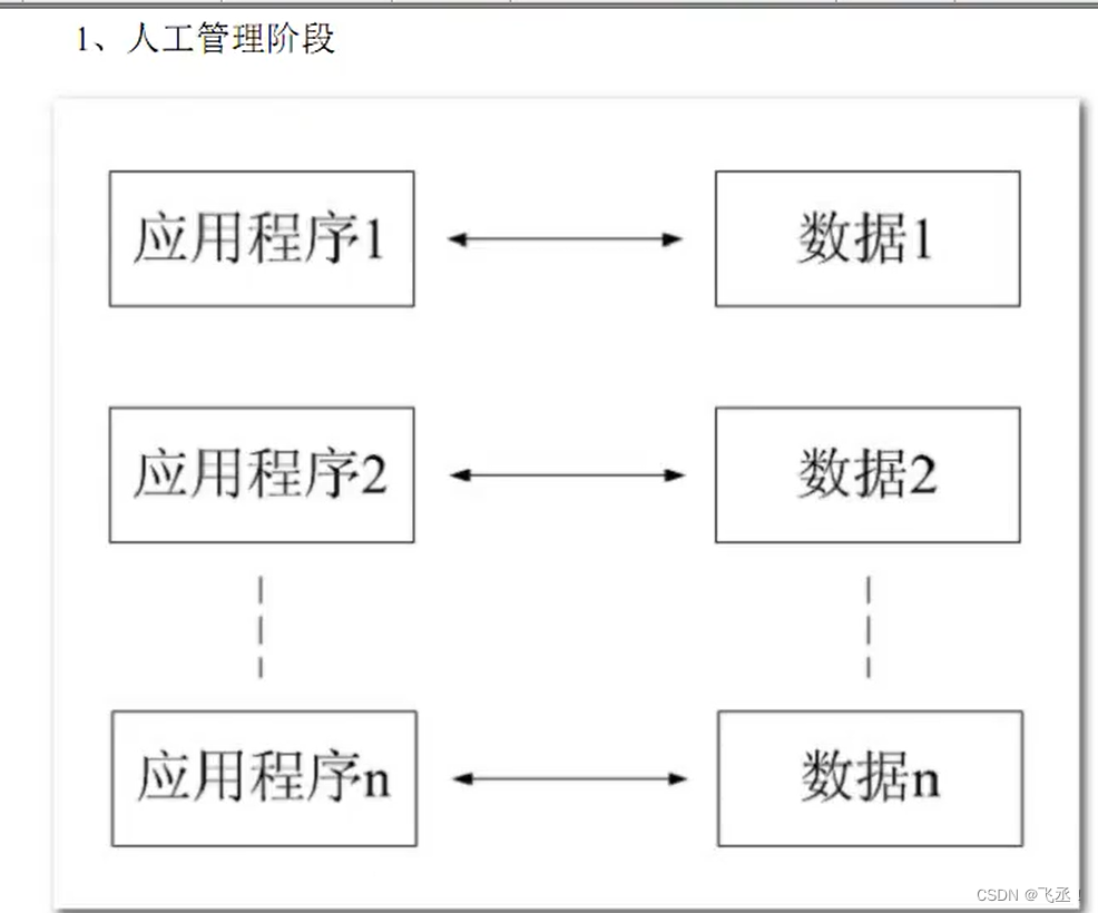 Sqlite基础 Sqlite学习 Csdn博客