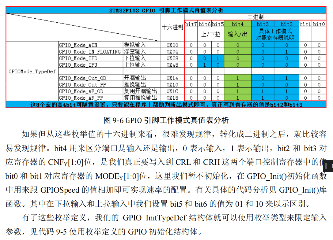 【stm32 野火】（四）构建库函数雏形，结构体封装 Stm32库函数封装 Csdn博客