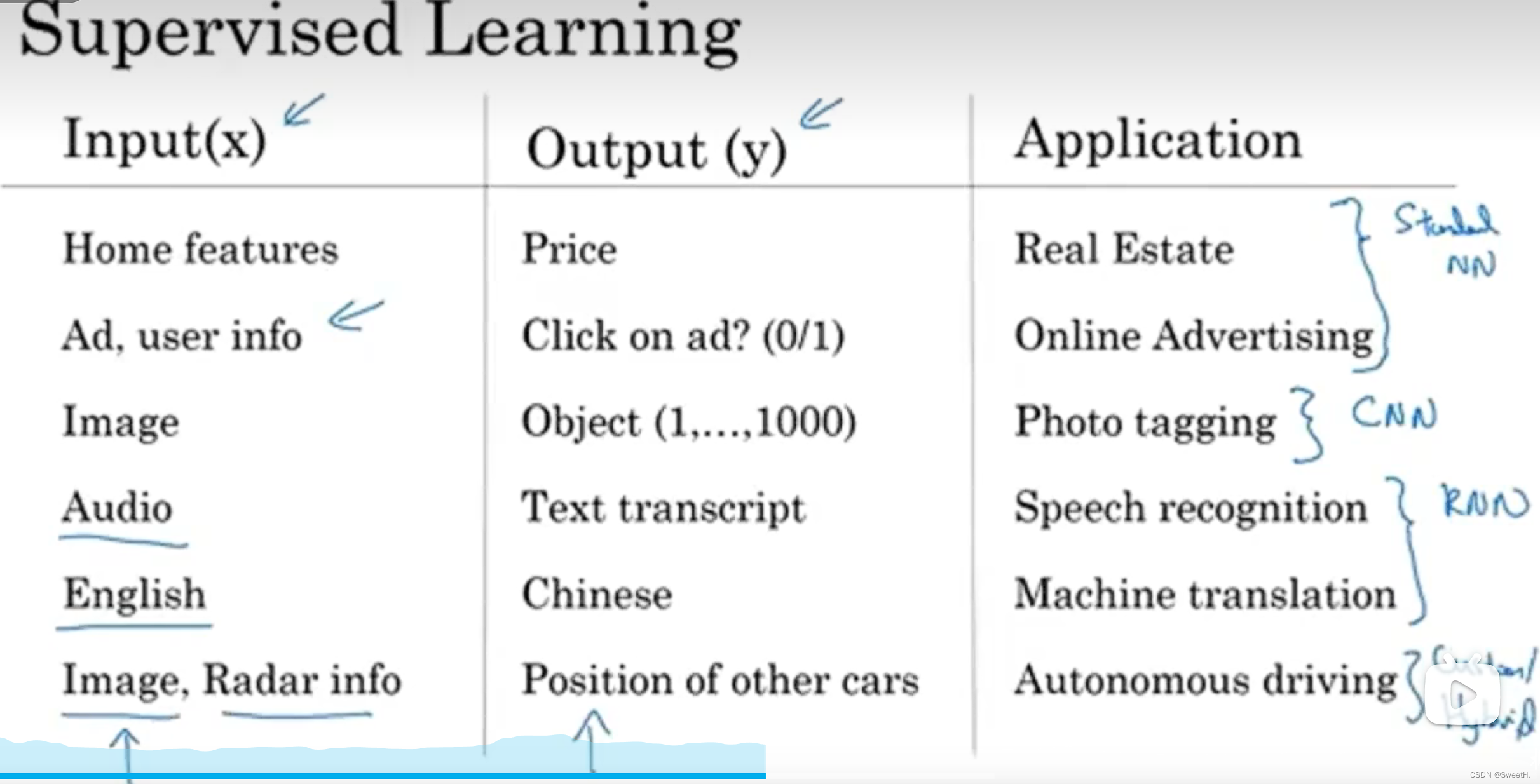 【笔记】神经网络_非时间序列数据用神经网络-CSDN博客