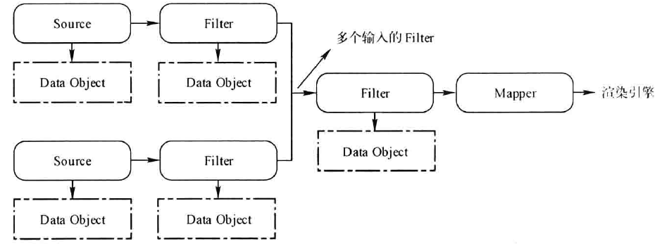 VTK可视化管线详解(以点云与柱体显示为例)_vtk可视化化流程？-CSDN博客