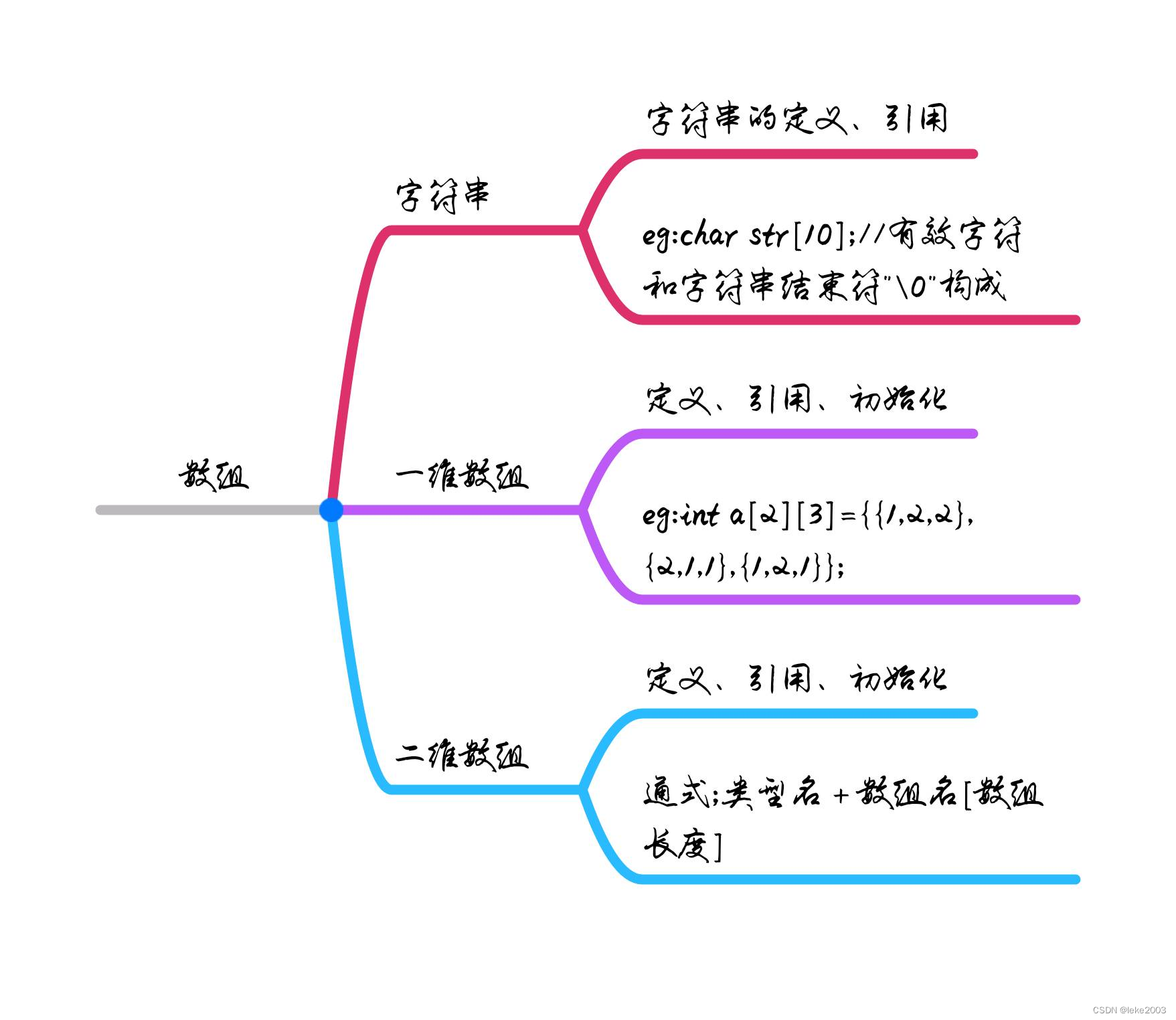某不科学的PTA答案和C语言学习心得_高教社,《python编程基础及应用》习题12-5) 分数 10 作者 海洋饼干叔叔 单位 重庆-CSDN博客
