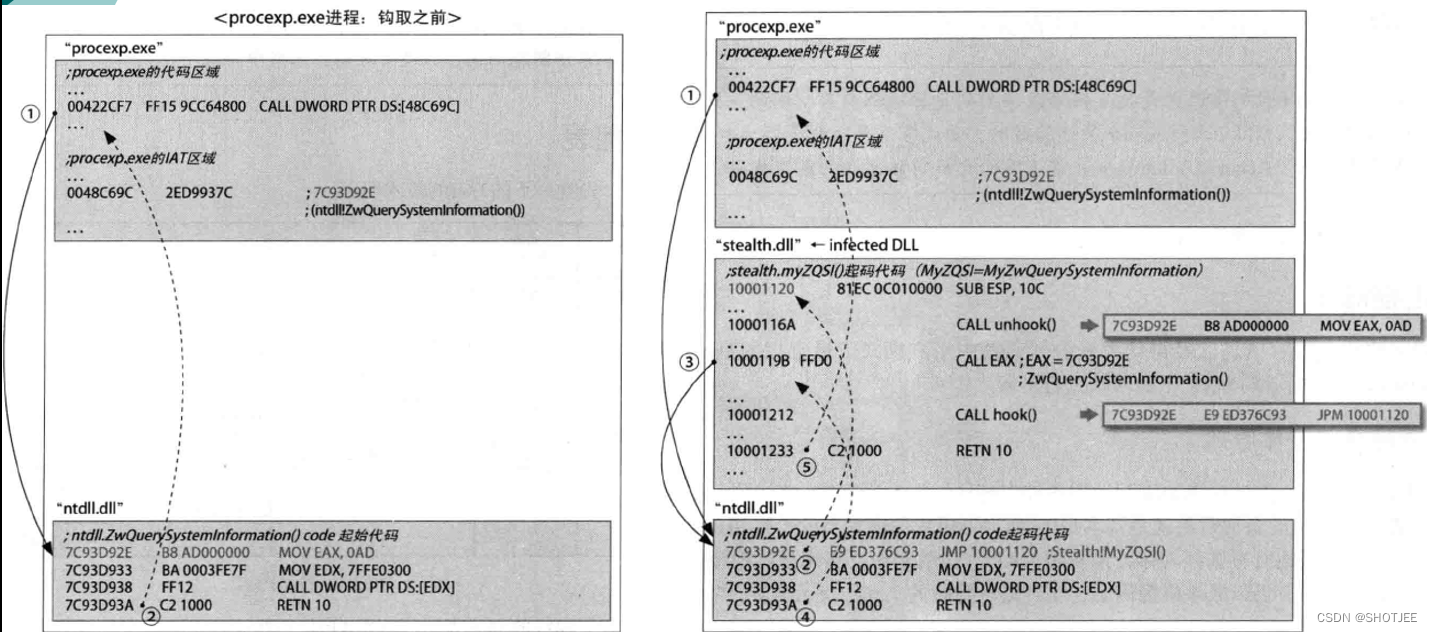 API钩取技术研究（二）—— Byte-Patch Hook-CSDN博客