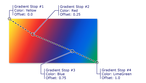 WPF 颜色渐变_wpf 渐变色-CSDN博客