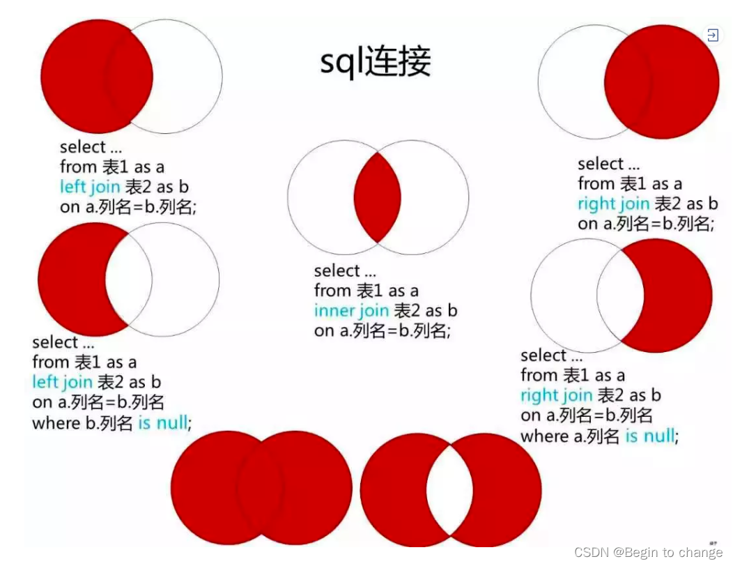 Sql图解面试题:如何找到喜欢的电影?(表连接,语句执行顺序、模糊查询)sql查询字段里的电影的类型的个数 Csdn博客 8797