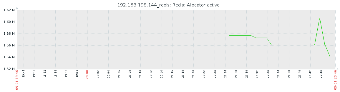 简单3步实现Zabbix监控Redis_zabbix配置模板连接redis-CSDN博客