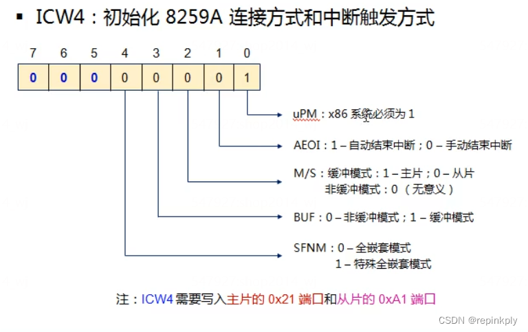 33-36 : 深入浅出x86中断机制_操作系统是个中断驱动的死循环-CSDN博客