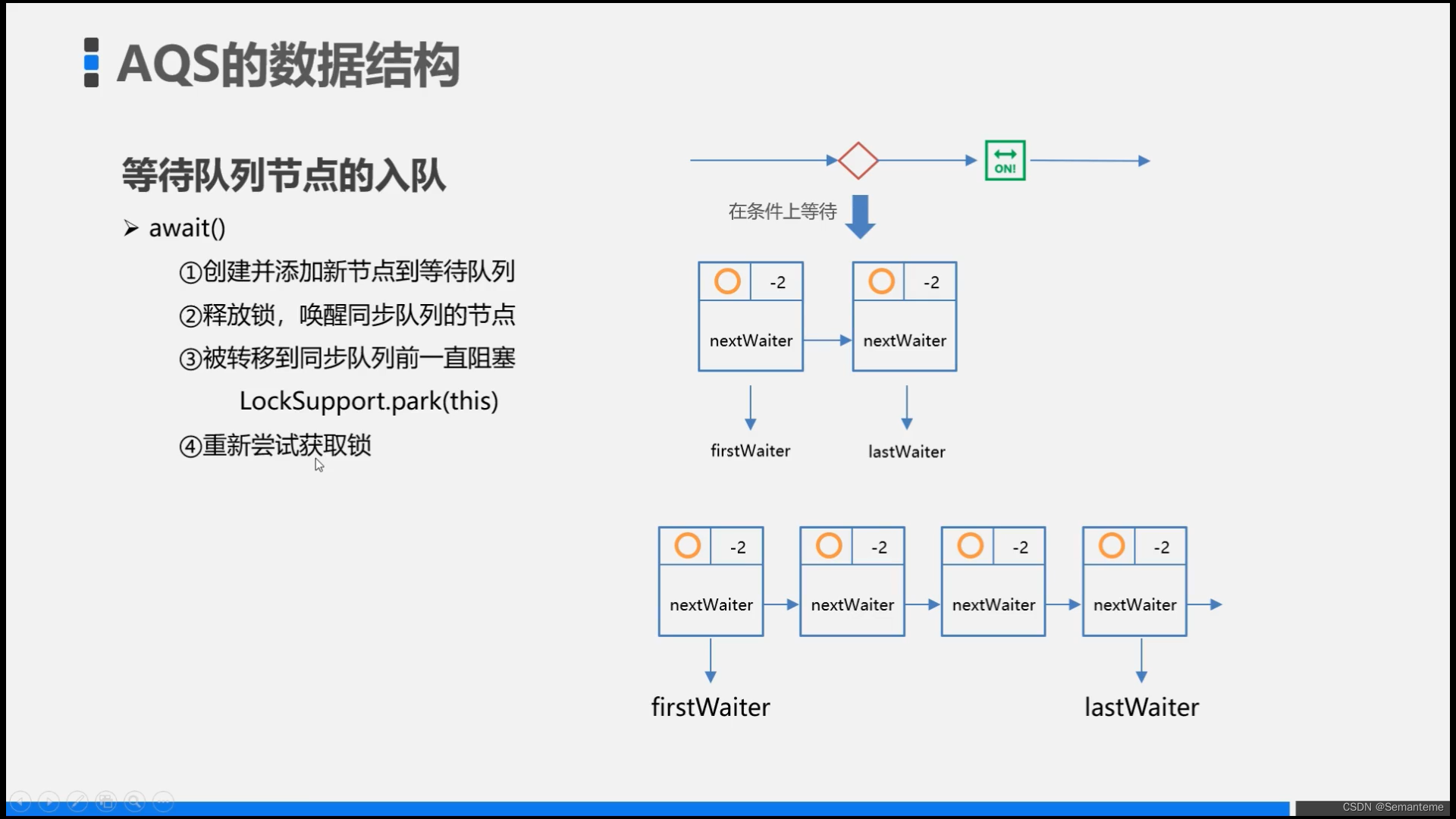 Java基础 并发编程 Aqs(jdk18)源码学习 Csdn博客