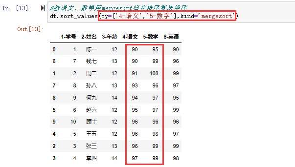 pandas数据分析之排序和排名(sort和rank)_pandas sort-CSDN博客