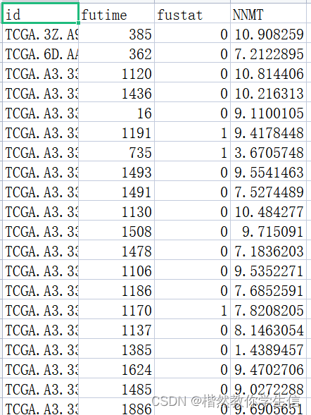 用R确定最适的Cut-off值_预测模型cut off 值-CSDN博客