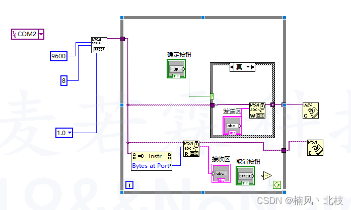 LabView串口_labview串口驱动-CSDN博客