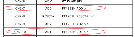 FT4232H Android开发 3 - USB转UART_ft4232驱动-CSDN博客