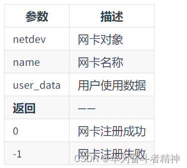 RT-Thread 组件-网络组件-netdev网卡①_rt-thread 组网-CSDN博客