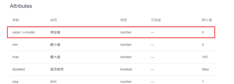 Element UI中Slider组件赋值无效问题_vue slider设置默认值不生效-CSDN博客