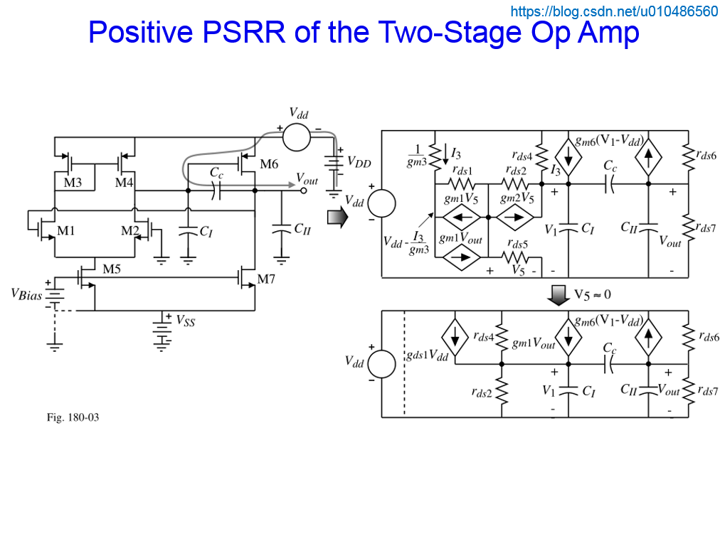 如何正确的理解PSRR-CSDN博客