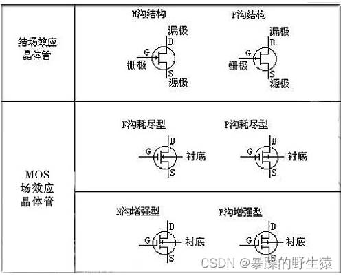 MOS基础知识_mos csdn-CSDN博客