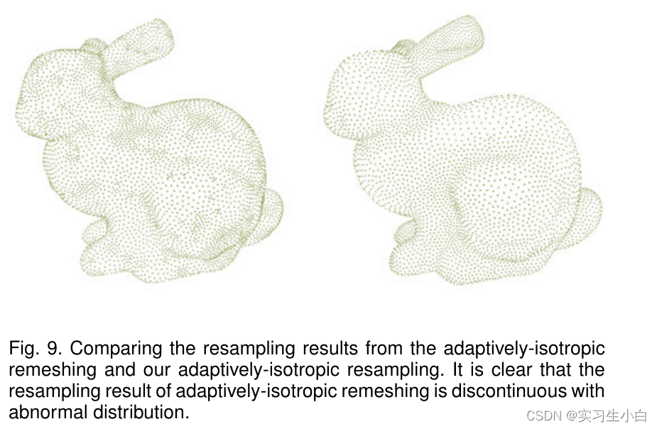 论文学习笔记（4）:Intrinsic and Isotropic Resampling for 3D Point Clouds（内在控制的各向同性3D点云重采样）-CSDN博客