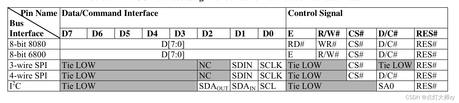Stm32 Oled屏rtc实现简易实时时钟（上篇）stm32oled屏显示时间 Csdn博客