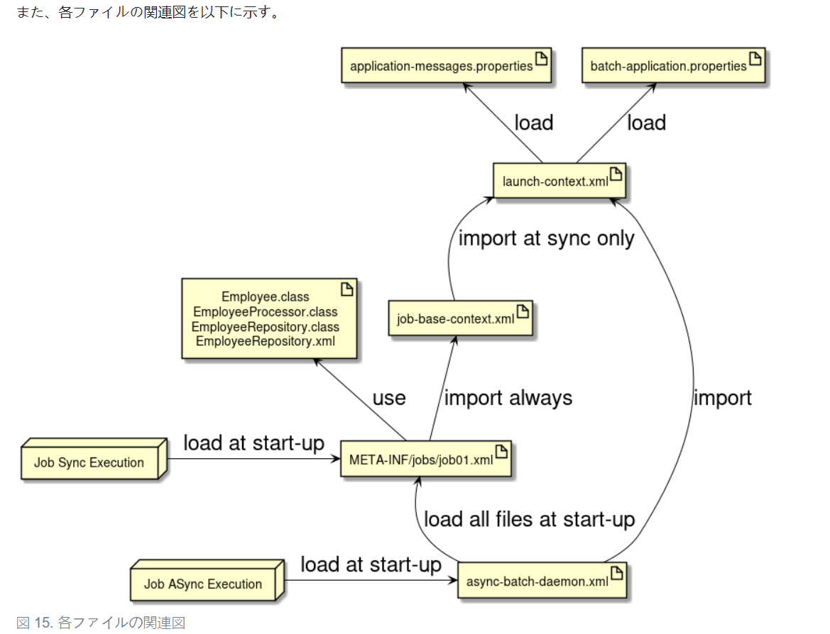 Terasoluna相关资料整理-CSDN博客