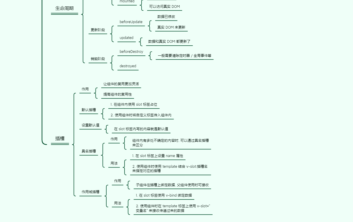 Vue阶段思维导图vuex脑图 Csdn博客 