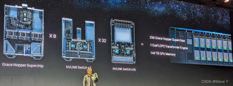 NVIDIA Computex 2023 Keynote with NVIDIA DGX GH200 MGX and Spectrum 4_nvidia spectrum-4-CSDN博客