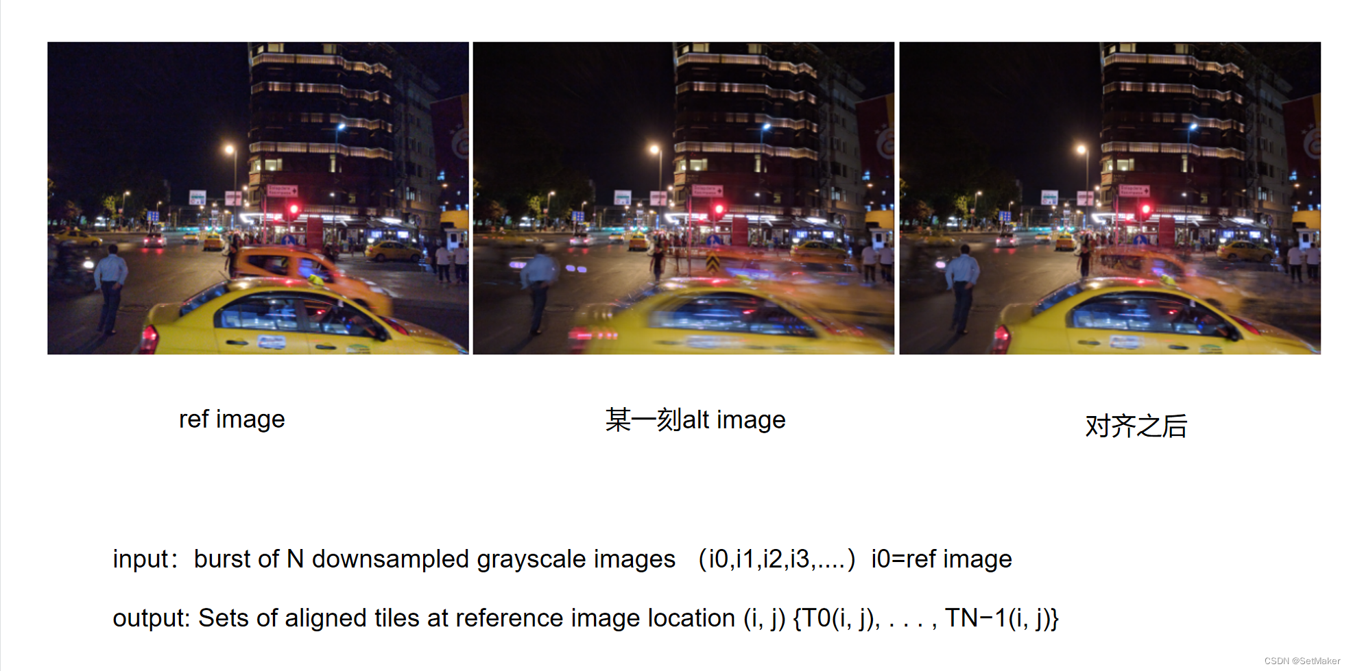 论文解读：Burst photography for high dynamic range ...&An Analysis and Implementation of the HDR+ ...