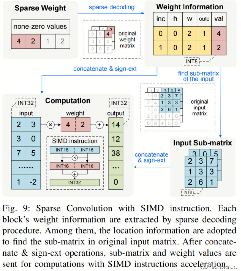 TinyFormer_tinyformer实现-CSDN博客