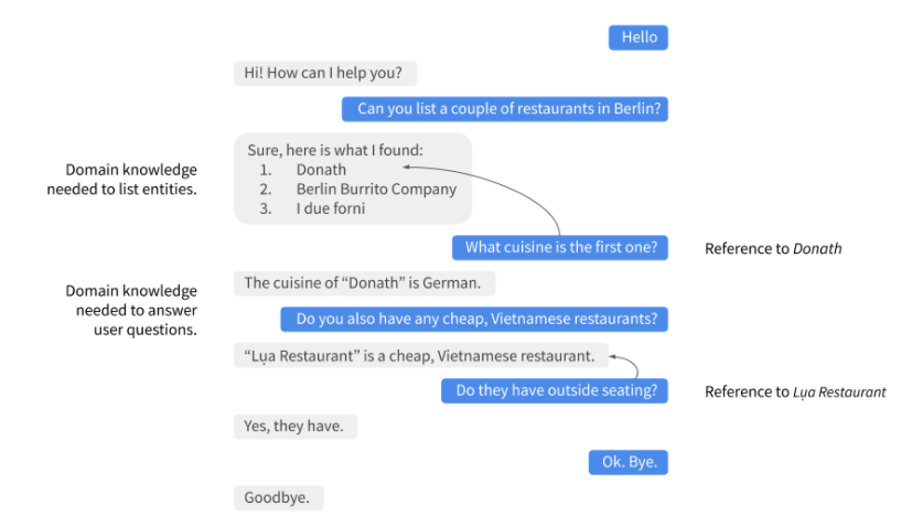 Gavin老师Transformer直播课感悟 - 基于Transformer的Rasa 3.x 内核解密之Knowledge Base案例解析、工作机制及自定义详解(三十一 ...