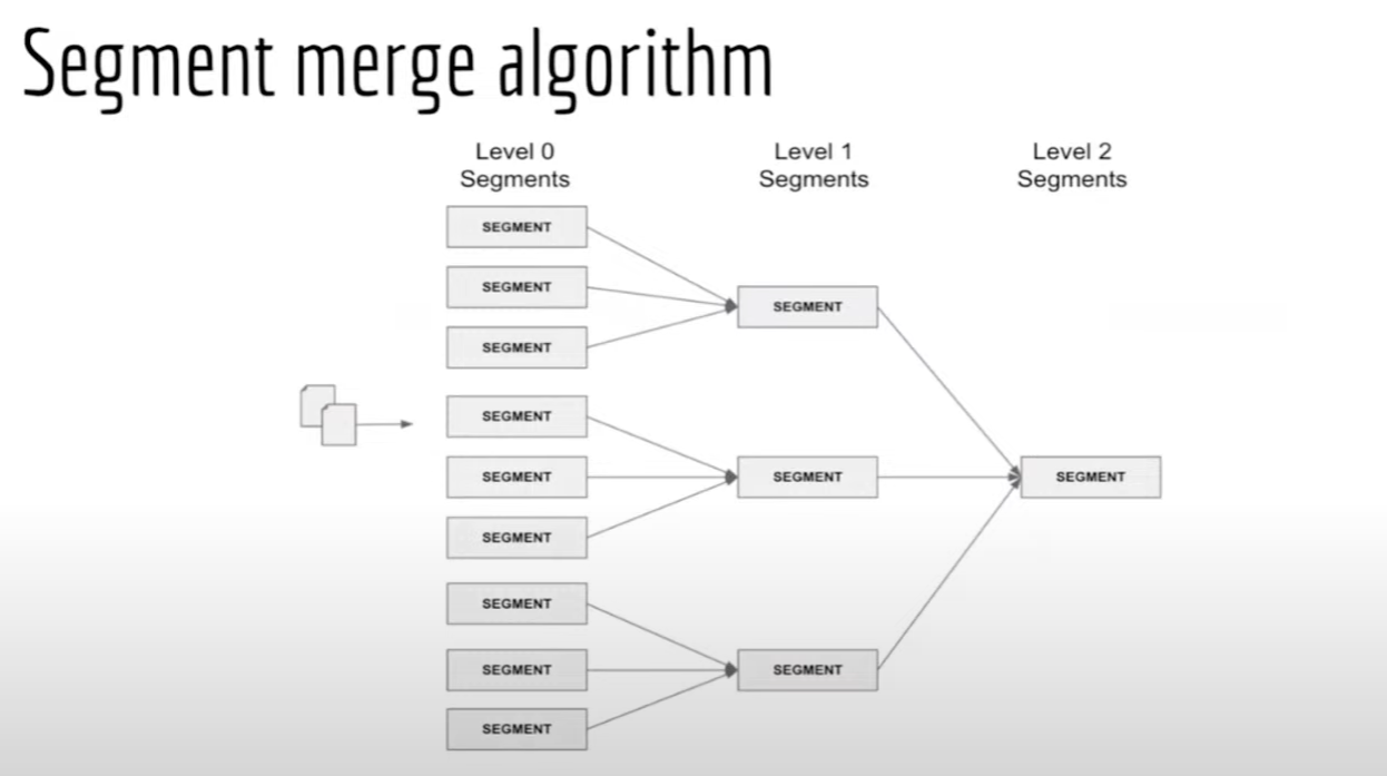 Elasticsearch：elasticsearch 中的 Refresh 和 Flush 操作指南elasticsearch Flush