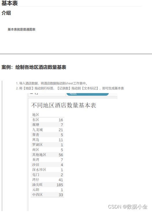 数据科学之数据可视化——tableau可视化基本表和凸显表1、tableau基本表和凸显表有什么区别 Csdn博客