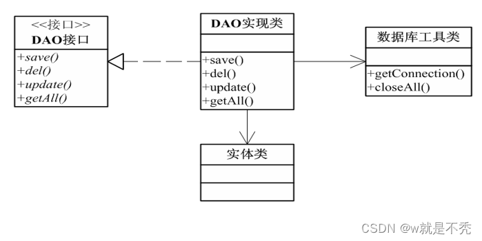DAO模式及单例模式_dao返回单例-CSDN博客