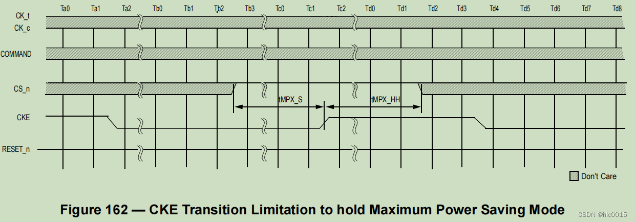 DDR4 Spec 第四章 4.28-4.31_ddr4 cke-CSDN博客